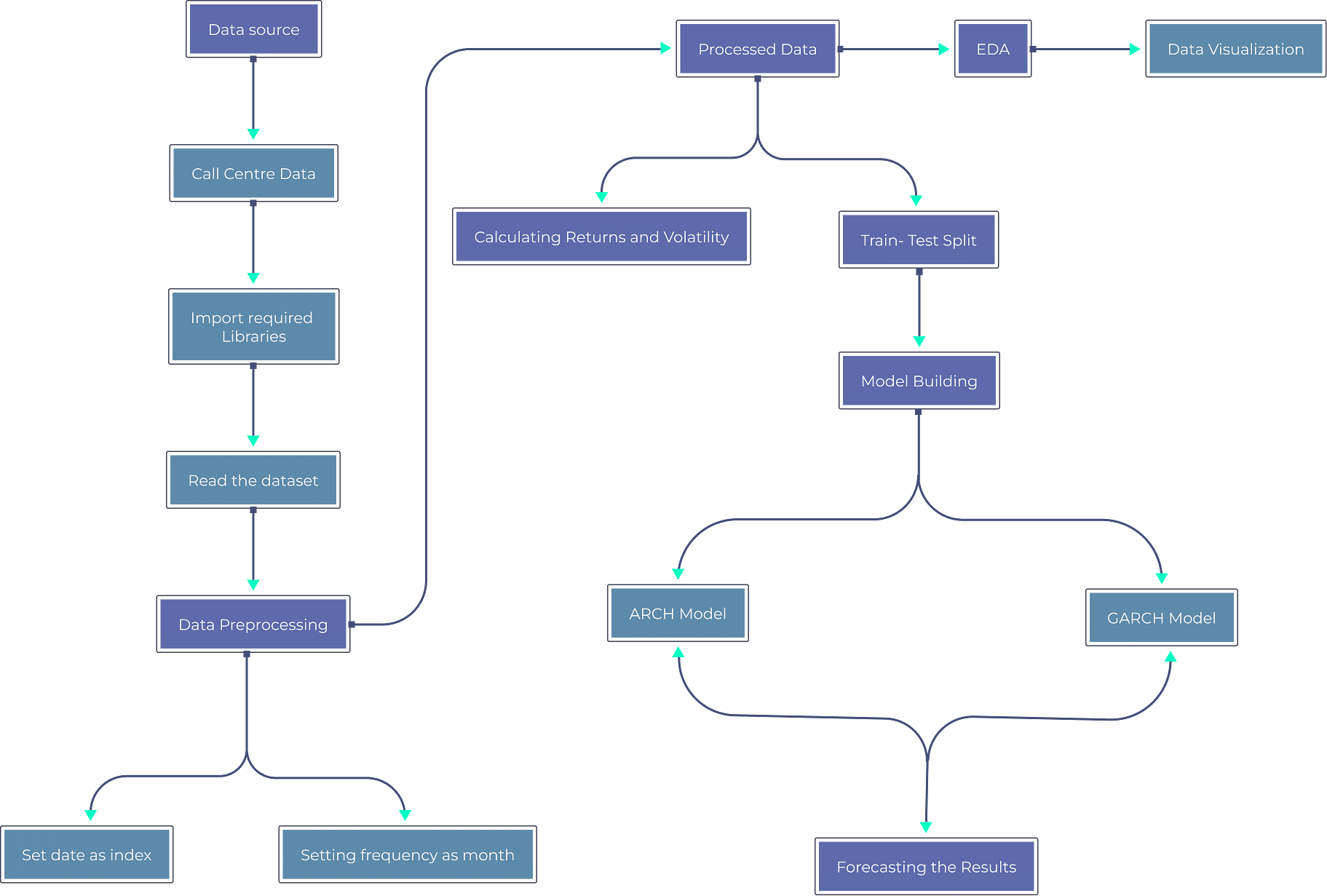 10 Flowcharting Grafana Ludovictawsif 6880