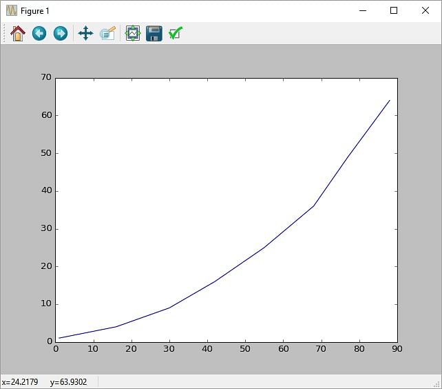 Matplotlib Tutorial Matplotlib Tutorial