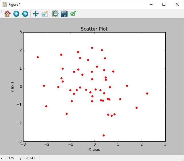 Scatter Histogram Locatable Axes Matplotlib 331 Documentation