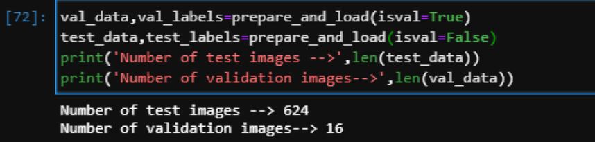 Deep Learning For Image Classification In Python With Cnn Atelier