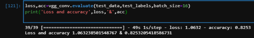 Deep Learning For Image Classification In Python With Cnn Atelier