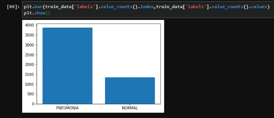 Cnn Python Code For Image Classification Quyasoft 