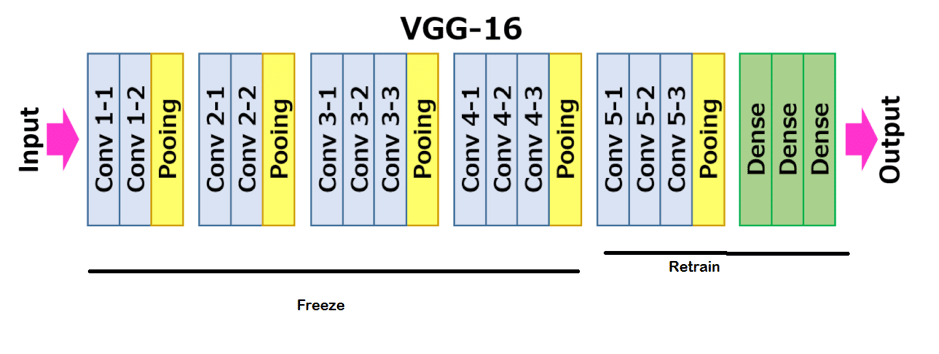 Cnn python code for image classification - QuyaSoft