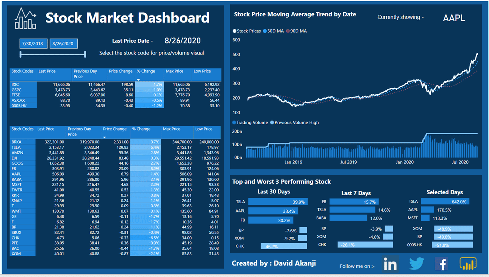 Simple Tableau Dashboard Examples With Source Codes | Brokeasshome.com