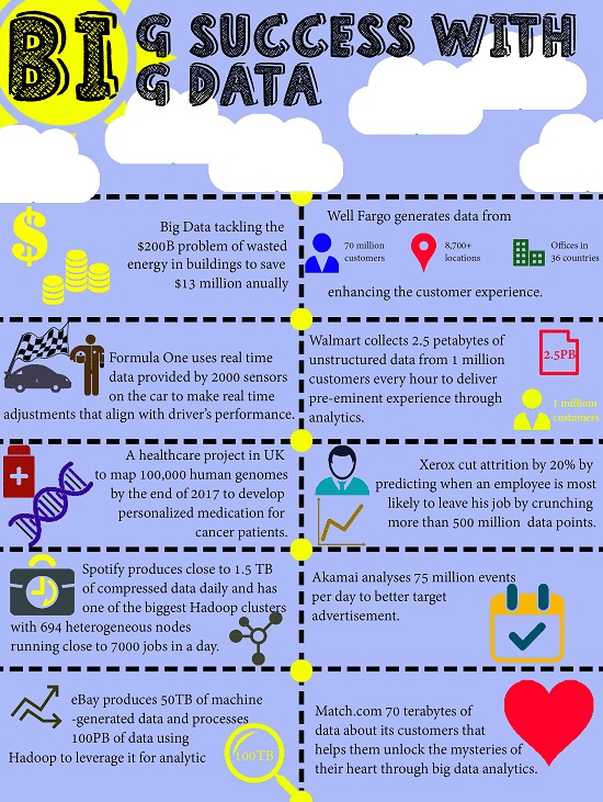 Big Data Success Big Data Implementation: 6 Steps To Success