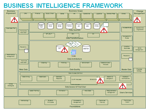 business intelligence architecture framework