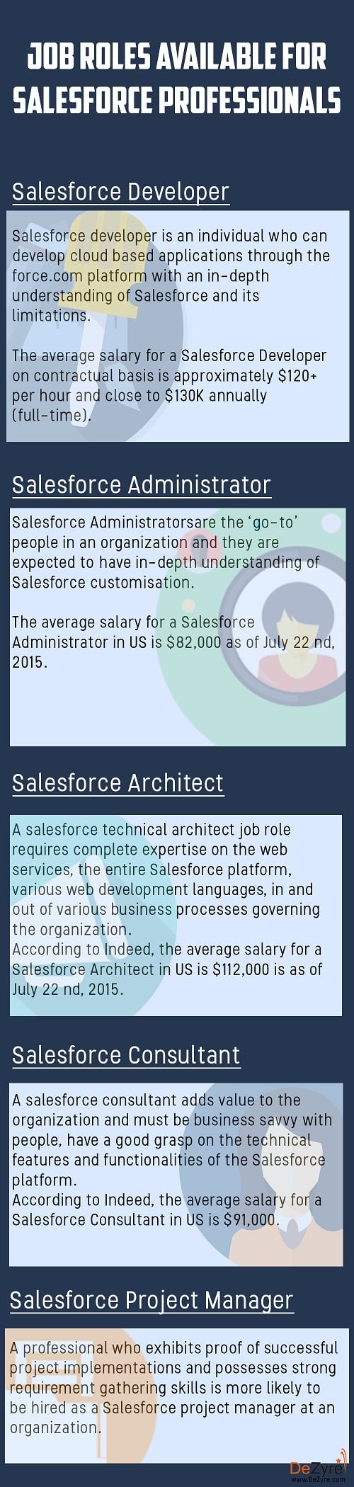 6 Job Roles Available for Salesforce Professionals 6-job-roles-available-for-salesforce-professionals