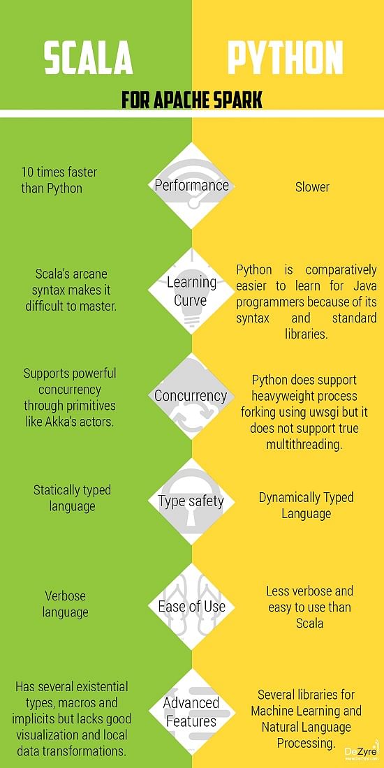Is Scala 10 times faster than Python? – killerinsideme.com Is Scala 10 times faster than Python? – killerinsideme.com