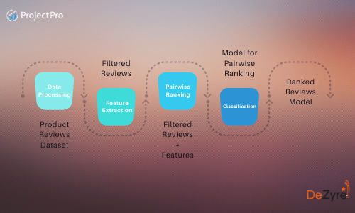 20+ Data Science Project Ideas for Beginners with Source Code