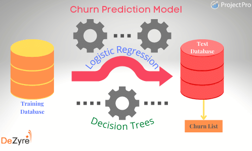 20+ Data Science Project Ideas for Beginners with Source Code