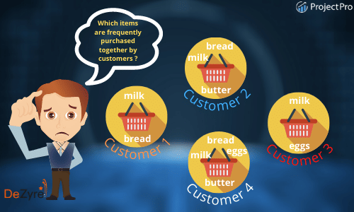 20+ Data Science Project Ideas for Beginners with Source Code