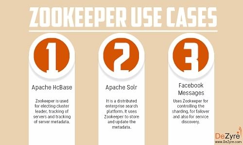 apache zookeeper use cases