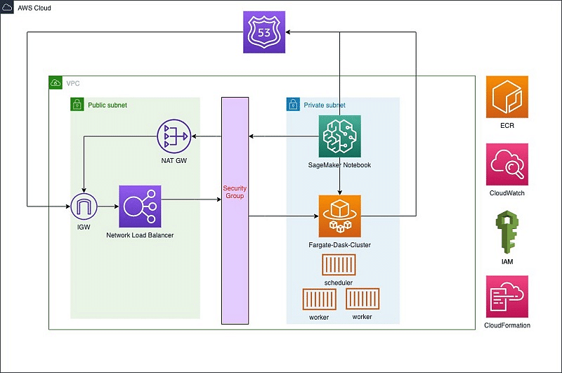 Deploying A Serverless Inference Service Using Amazon, 56% OFF Deploying A Serverless Inference Service Using Amazon, 56% OFF