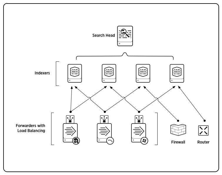 Load The Tutorial Data Splunk Documentation Load The Tutorial Data Splunk Documentation
