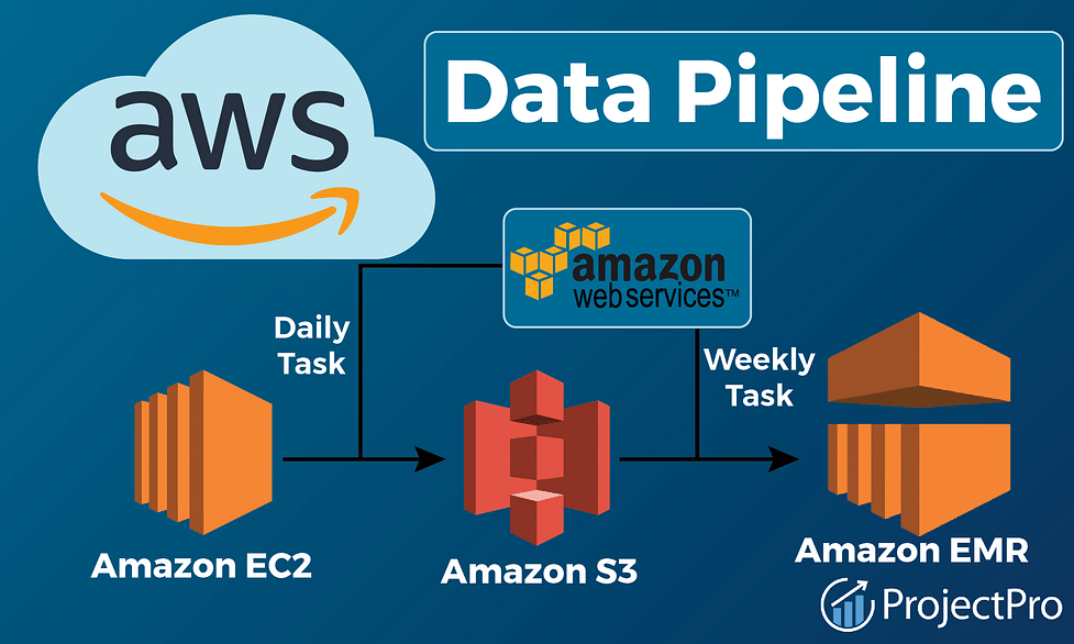 Streamlining Data Pipelines: ETL Process For NOSqL, 47% OFF Streamlining Data Pipelines: ETL Process For NOSqL, 47% OFF