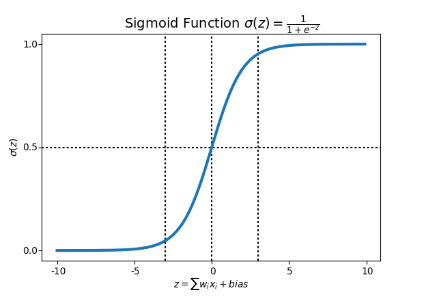 Logarithmic Regression In Excel