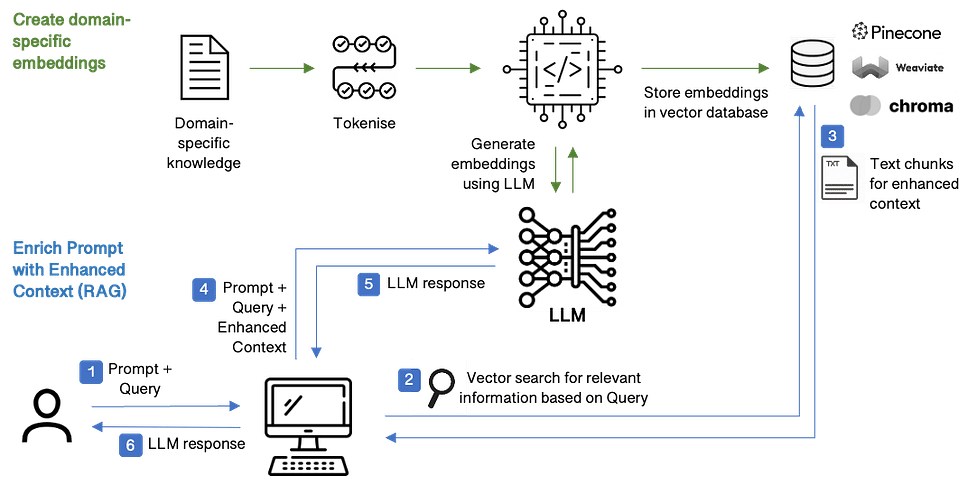 An Introductory Guide to Fine-Tuning LLMs An Introductory Guide to Fine-Tuning LLMs