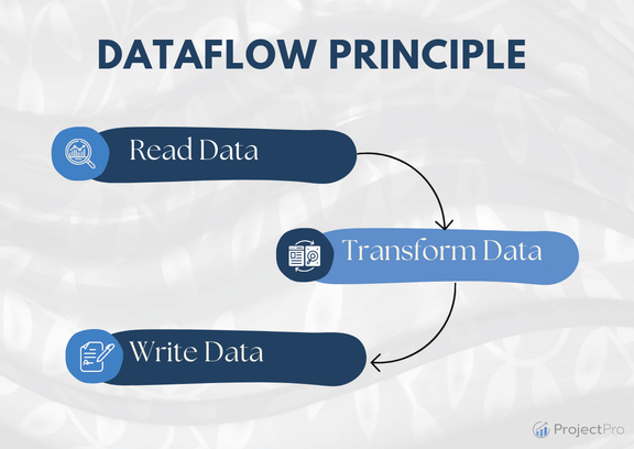 What is GCP Dataflow? The Ultimate 2023 Beginner's Guide