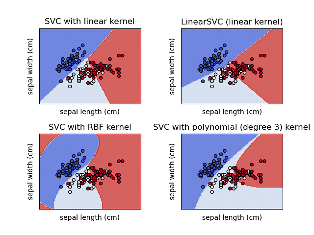 Support Vector Machine (SVM) Hyperparameter Tuning In Python | by Amy ... Support Vector Machine (SVM) Hyperparameter Tuning In Python | by Amy ...