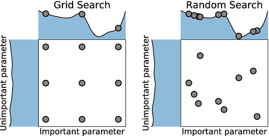 Demystifying Hyperparameters in Machine Learning Models Demystifying Hyperparameters in Machine Learning Models