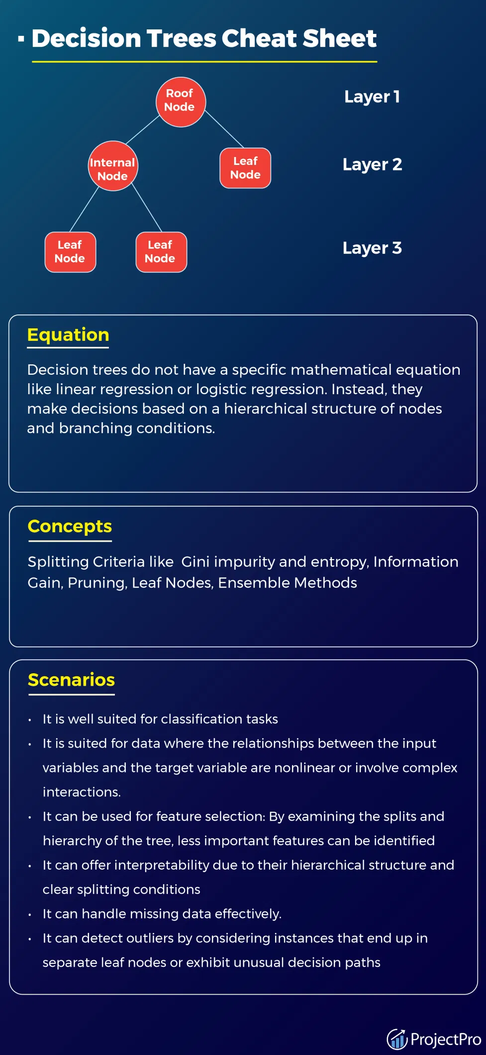 Essential Cheat Sheets For Machine Learning And Deep Essential Cheat