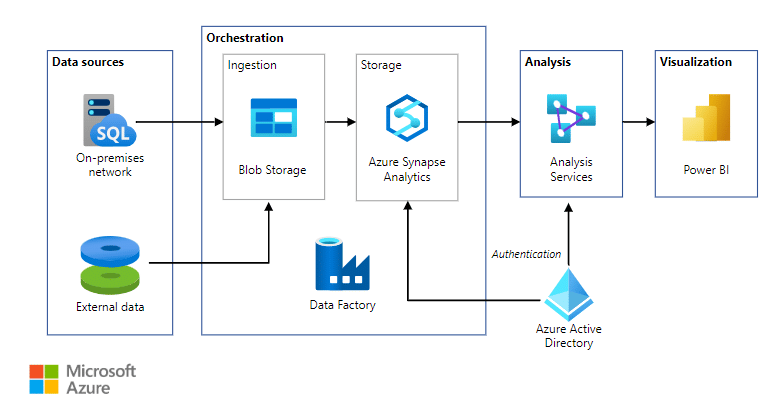 Real Time Data Services