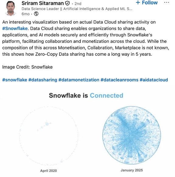 Snowflake Data Sharing Explained for Data Engineers
