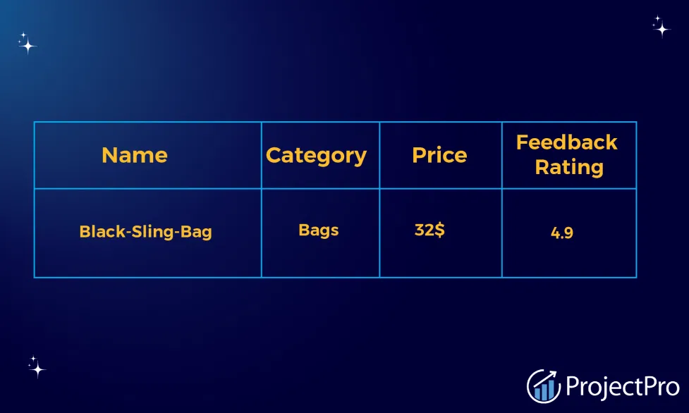 vector data examples